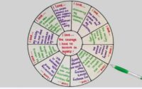 How to Use a Focus Wheel to Manifest Results Faster (Step-by-Step Guide ...