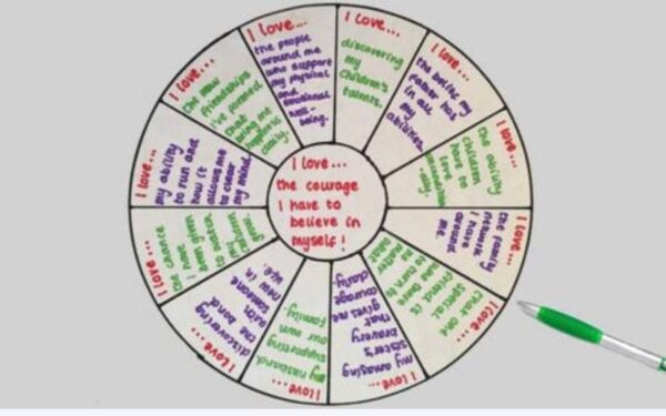 How to Use a Focus Wheel to Manifest Results Faster (Step-by-Step Guide ...