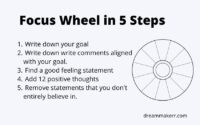 How to Use a Focus Wheel to Manifest Results Faster (Step-by-Step Guide ...
