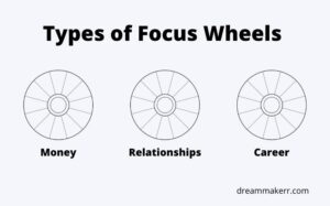 How to Use a Focus Wheel to Manifest Results Faster (Step-by-Step Guide ...