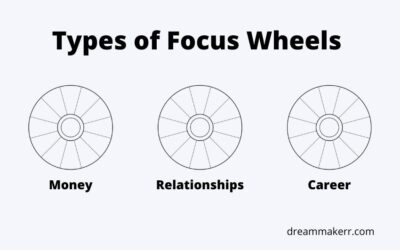 How to Use a Focus Wheel to Manifest Results Faster (Step-by-Step Guide ...