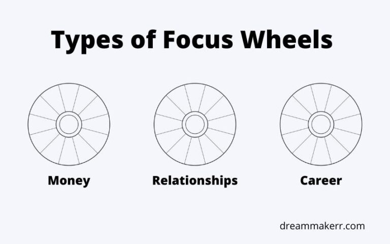 How to Use a Focus Wheel to Manifest Results Faster (Step-by-Step Guide ...