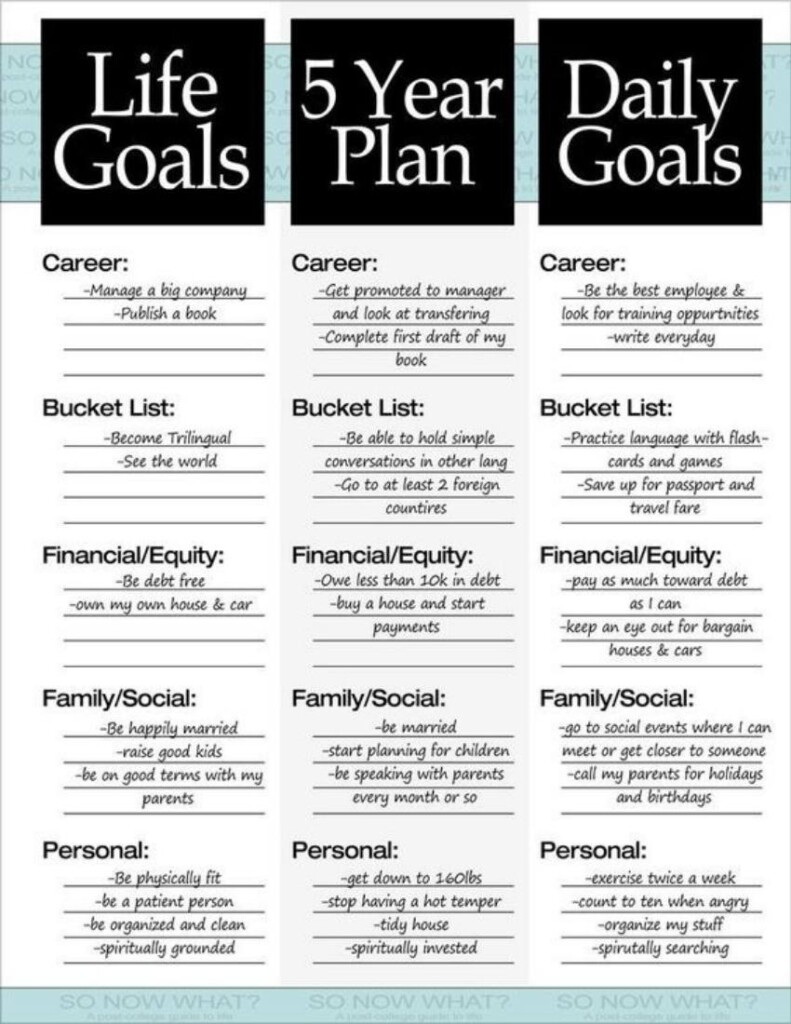 How To Create An Exciting Life Plan in 30 Minutes or Less - DreamMaker