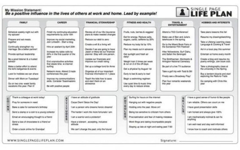 How To Create An Exciting Life Plan in 30 Minutes or Less - DreamMaker