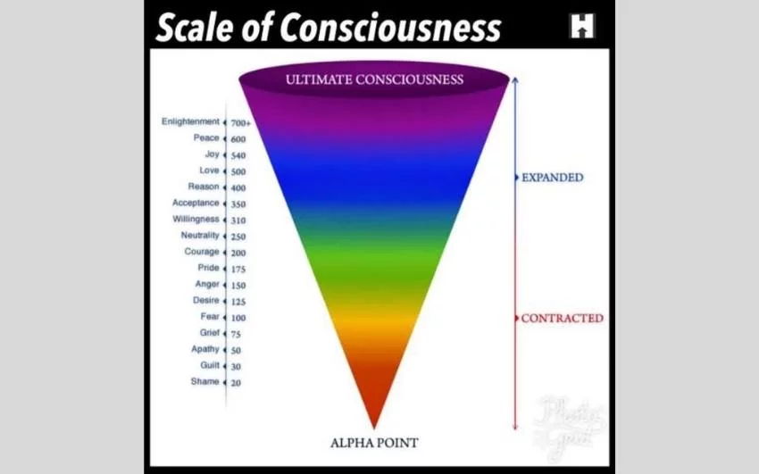 How the Scale of Consciousness Will Improve Your Life?