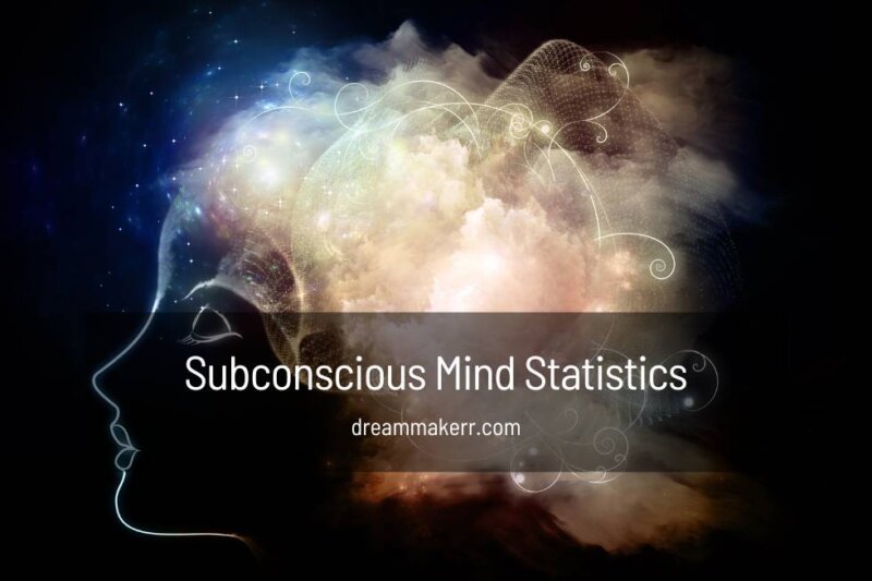 9 Mind-Blowing Subconscious Mind Statistics - DreamMaker
